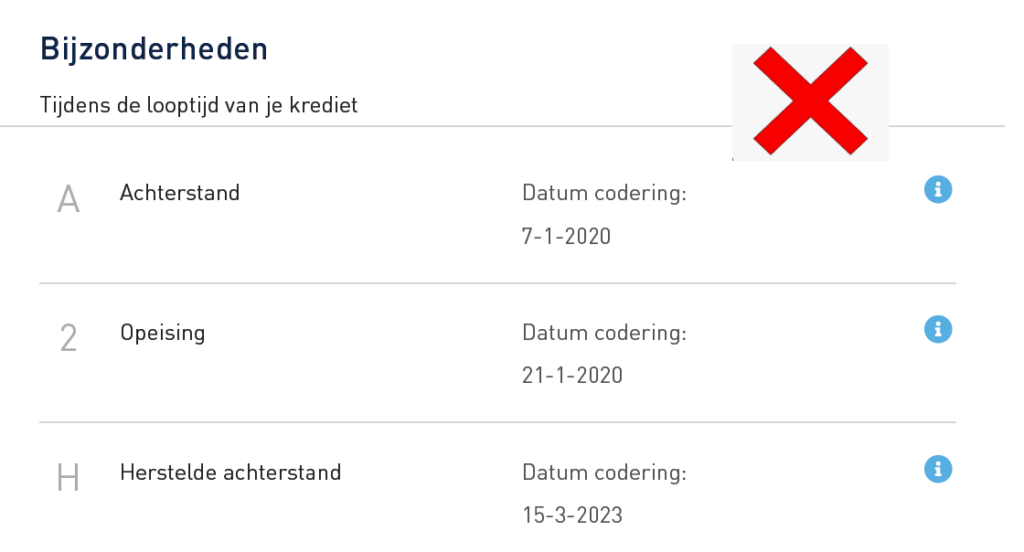 Hypotheek met H-codering: alles wat u moet weten | Dynamiet